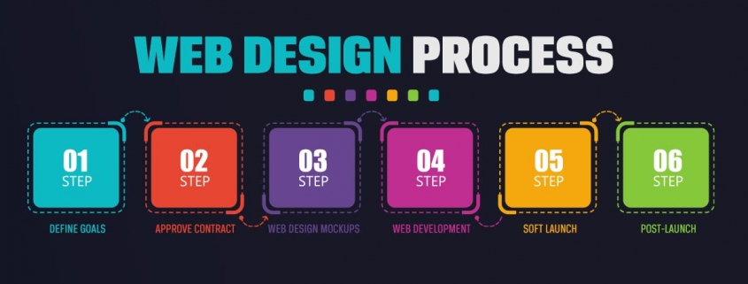 Everything You Need to Know About the Web Design Process | js ...