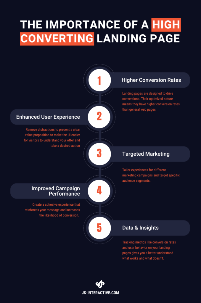 Why Your Landing Page is Not Converting | How to Fix It
