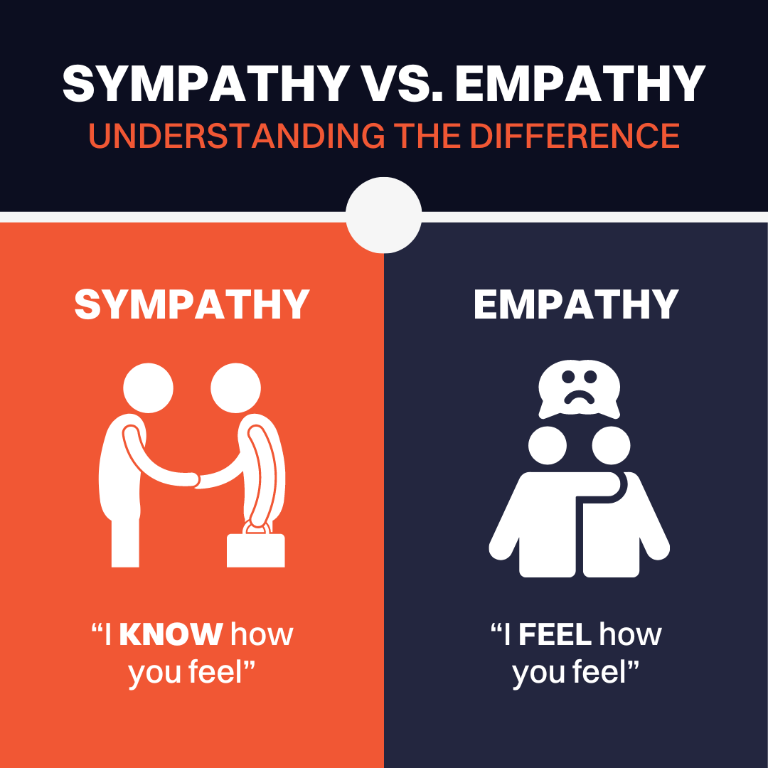 Cultivate a Customer-First Mindset | JS Interactive